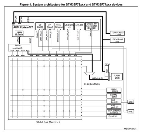 The Path To Performance Part 2 Openmv