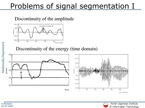 Ppt Introduction To Text To Speech Synthesis Powerpoint Presentation Id 6081289
