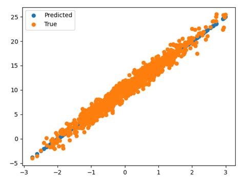 Regression Is Maximal Spectral Entropy Of Residuals A Poor Loss