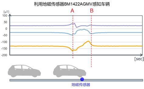 加速度传感器的分类和mems电容式加速度传感器 电子设计基础信息网站 罗姆电源设计r课堂