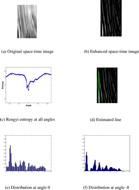 Figure 5 7 From Automatic Sublingual Microcirculatory Image Analysis And Quantitative Assessment