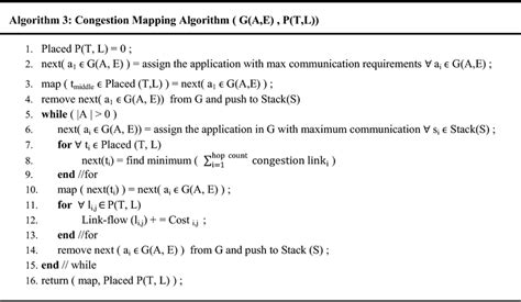 Pseudocode Of The Congestion Mapping Algorithm Download Scientific Diagram