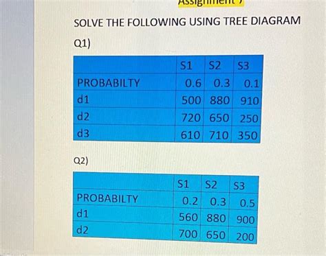 Solved SOLVE THE FOLLOWING USING TREE DIAGRAM Q1 Q2 Chegg Com