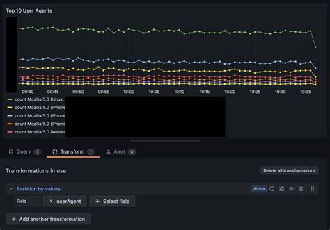 Merging Rows With Same Timestamp For Time Series Dashboards Grafana Labs Community Forums