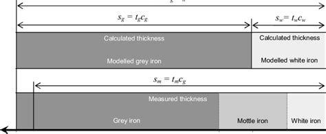 The Simplified Roll Shell Layer Structure In The Model Above And Download Scientific Diagram