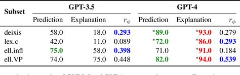 Table 8 From Document Level Machine Translation With Large Language