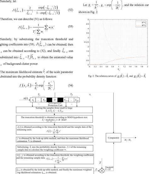 Figure 1 From Enhanced Truncated Statistic Cfar Based On Median Absolute Deviation And Weighted