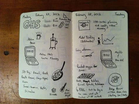 Logbook Sketches 1 Visual Processing Storytelling Bullet Journal