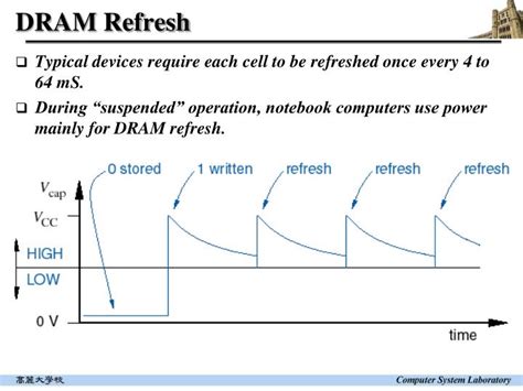Ppt Computer Architecture Memory Sram Dram Powerpoint Presentation Id 6072615