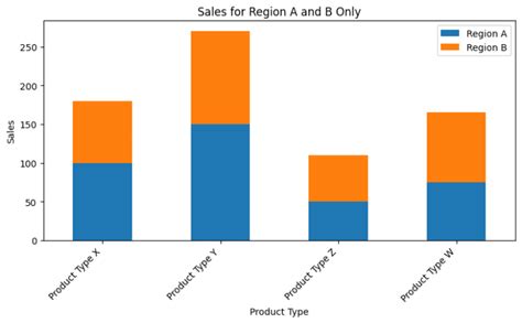 Pandas Stacked Bar Plots A Complete Step By Step Guide