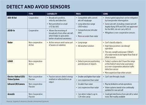 The Tech Behind Bvlos Inside Unmanned Systems