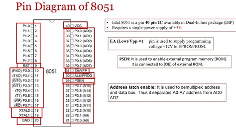 8051 Microcontroller Pin Diagram And Psw Register Ppt Download