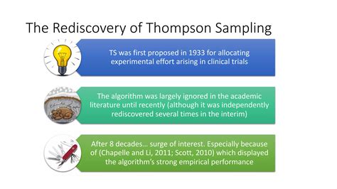Ai Data Summit 2019 Thompson Sampling Thompson Sampling Tutorial “the