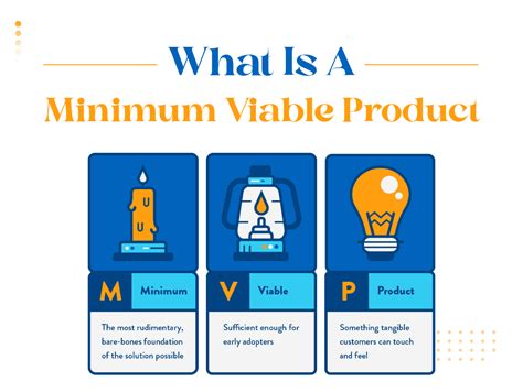 MVP Development Launch Fast Learn Smart