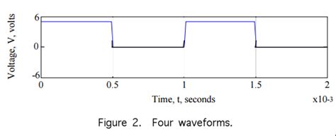 Solved Calculate The RMS Values And The Output Of Each Type Chegg Com