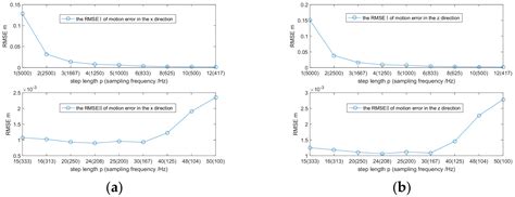 A Robust Track Error Estimation Method For Airborne Sar Based On Accuracy Analysis Model