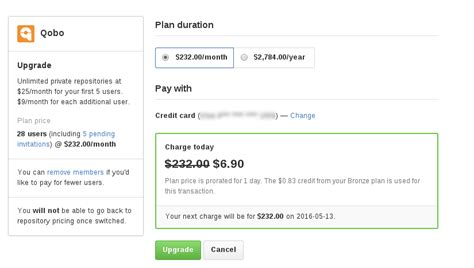 Github Unlimited Private Repositories A Better World Or A Perfect Disaster Blog Of Leonid