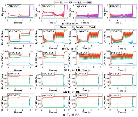Rbs And Abs Coordinated Control Strategy Based On Explicit Model