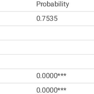 Long Run Equation Of ARDL Model Dependent Variable Lrgdp Panel A Download Scientific Diagram