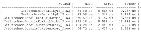 Ef Core Linq Queries Vs Stored Procedures In C By Rajat Awasthi