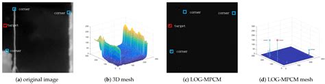 Aerospace Free Full Text Multi Scale Local Contrast Fusion Based On Log In Infrared Small