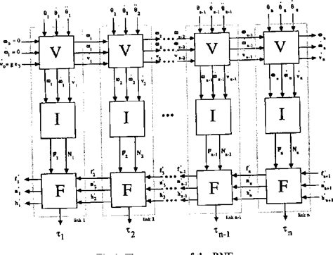 Figure 1 From Decoupled Parallel Recursive Newton Euler Algorithm For