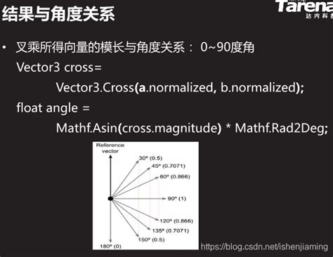 Unity43d数学 笔记11向量向量运算向量相加向量相减向量乘除标量三角函数向量运算点乘叉乘unity 向量
