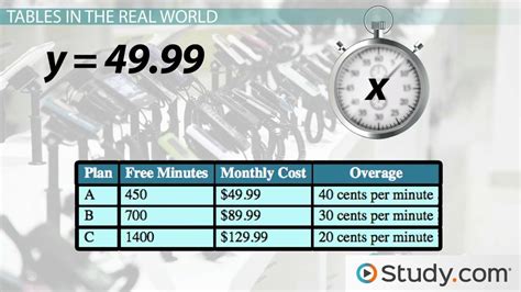 Linear Equation Examples In Real Life Tessshebaylo