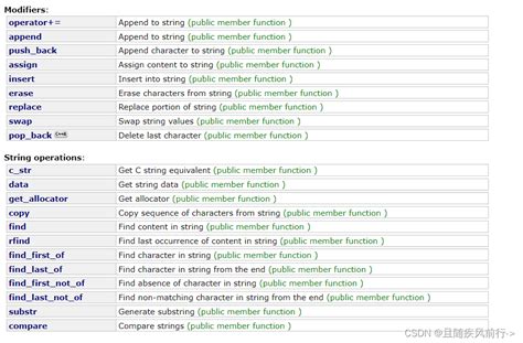 学习 ＞c 篇六：string类 上篇 c string下标访问 csdn博客