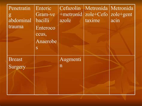 Guidelines For Antibiotic Use By Doctor Saleem Ppt