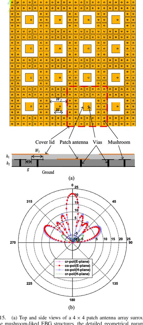 Figure 15 From A Hybrid 2 D3 D Multilevel Greens Function Interpolation Method For