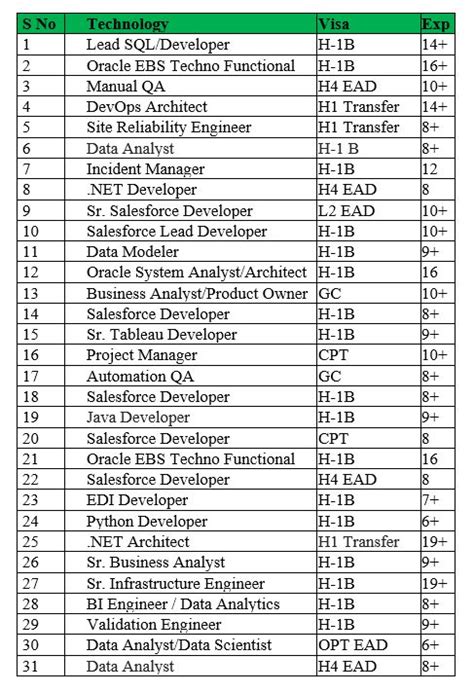 C2c C2crequirements Benchsalesrecruiters Pegadeveloper Dataanalysts Mahesh Kumar