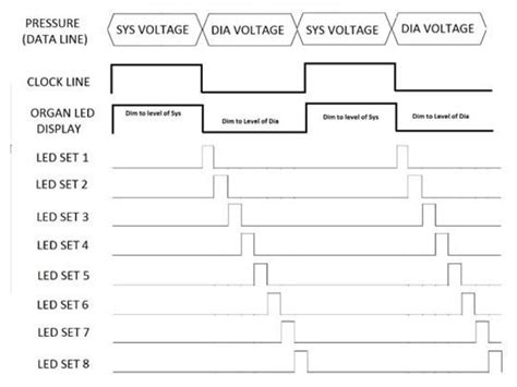 system timing diagram download scientific diagram