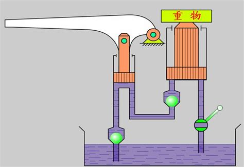 液压与气动 使用与维修 液压传动的工作原理