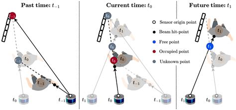 [논문 리뷰] temporal overlapping prediction a self supervised pre training