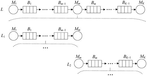 A Recursive Optimization Approach For Buffer Allocation In Large Production Lines