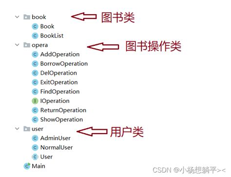 简易的图书管理系统简单的图书管理系统 Csdn博客