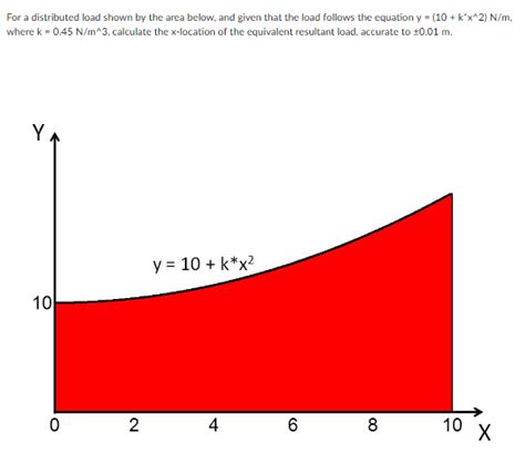 solved for a distributed load shown by the area below and