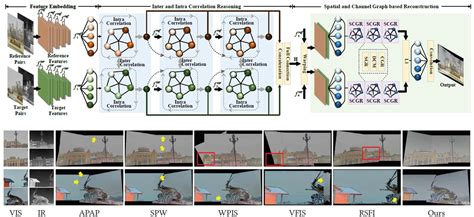 【科研动态】我院科研团队在多媒体领域取得系列研究成果 大连理工大学中日国际软件学院