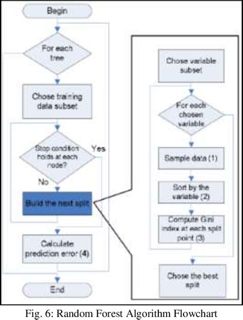 Figure 6 From Human Activity Recognition On Smartphones Using Machine Learning Algorithms