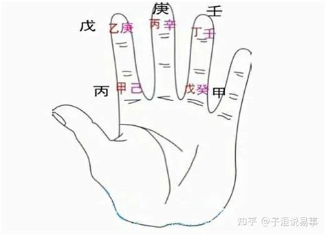 五虎遁口诀详解 爱好者可收藏 知乎