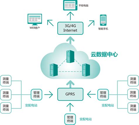 系统结构图 系统结构图