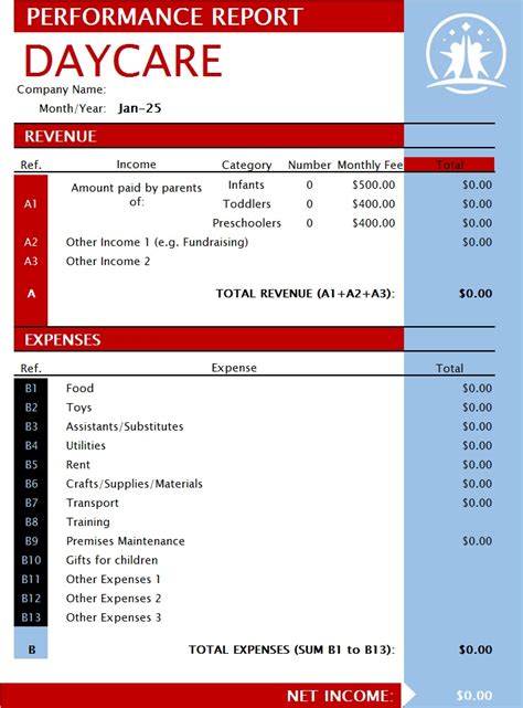 Company Performance Report Templates Free Report Templates