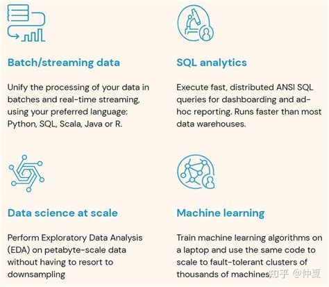 Spark是什么 知乎
