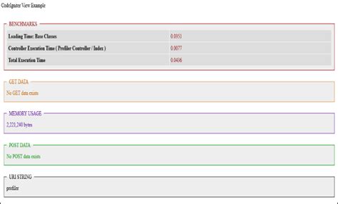 Codeigniter Benchmarkingcodeigniter