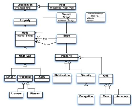 Feedback Control Loop Metamodel Download Scientific Diagram