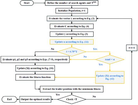 Key Steps Of The Proposed IHT Download Scientific Diagram