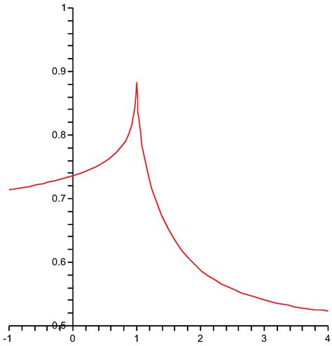 Entropy Special Issue Tsallis Entropy