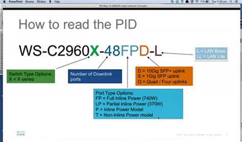 What Is Pid How To Read The Pid