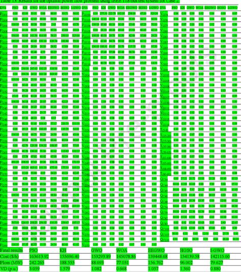 Table 13 From An Improved Grey Wolf Optimizer For Solving Engineering